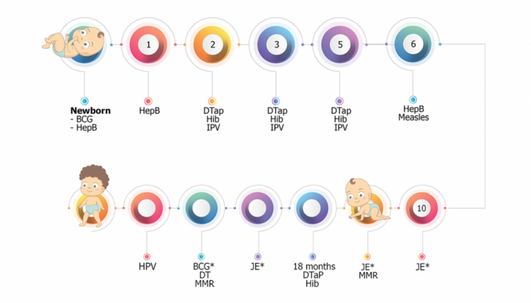 Vaccination For Kids - Columbia Asia Hospital I Private Hospital in ...
