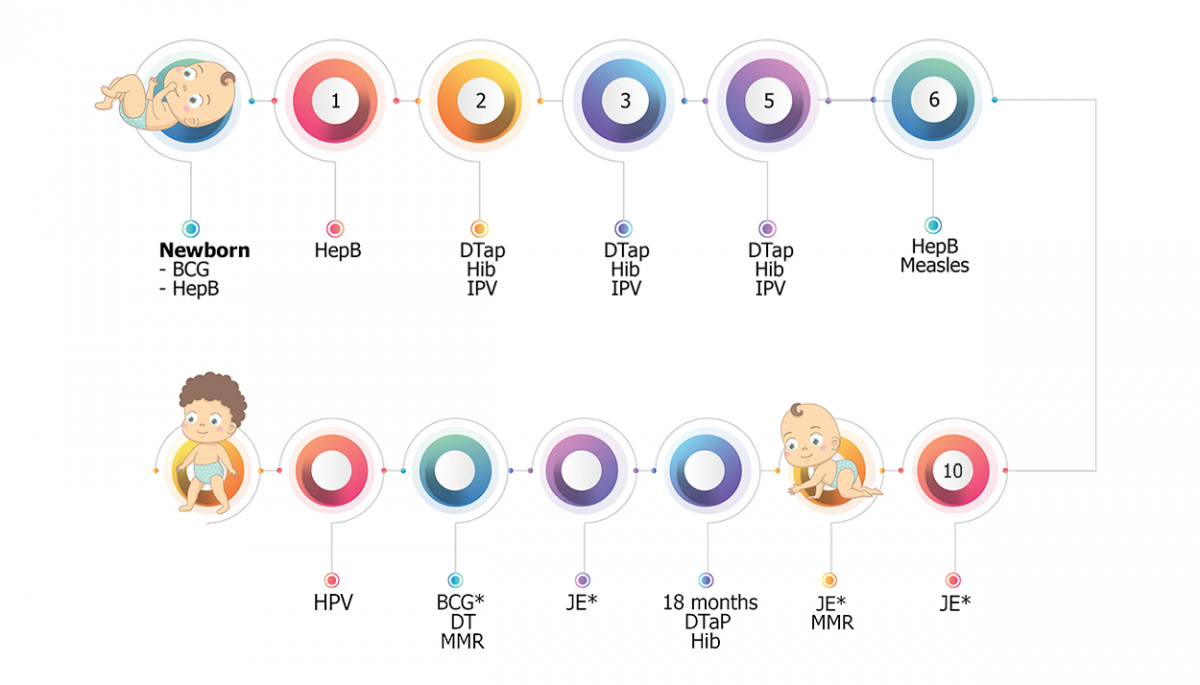 Vaccination For Kids - Columbia Asia Hospital I Private Hospital in ...