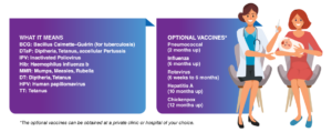 Vaccination For Kids - Columbia Asia Hospital I Private Hospital in ...