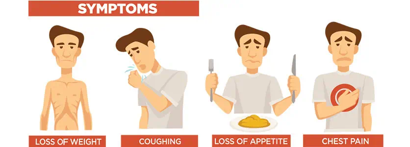 What You Should Know About Tuberculosis (TB) - Columbia Asia Hospital I ...